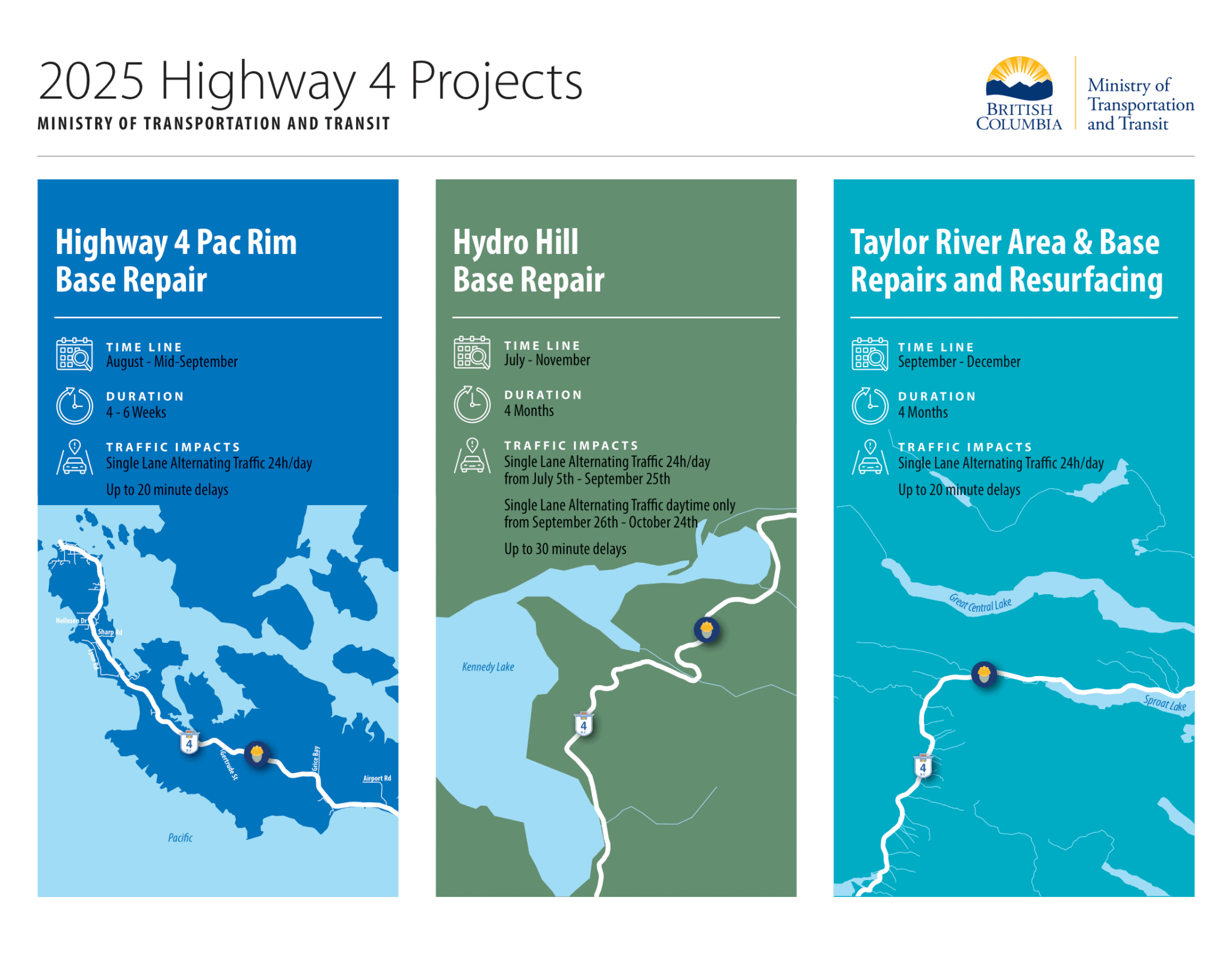 Highway 4 Construction Projects: July - December 2025 - District of Tofino